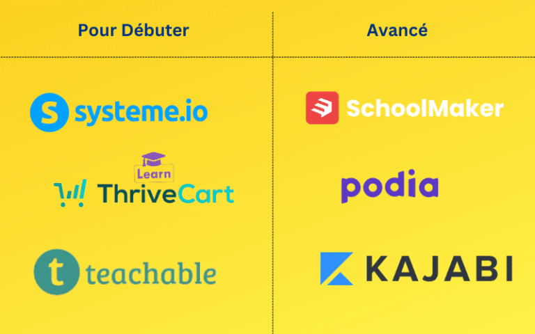 Héberger ta formation en ligne : les meilleures plateformes de formations en ligne ...