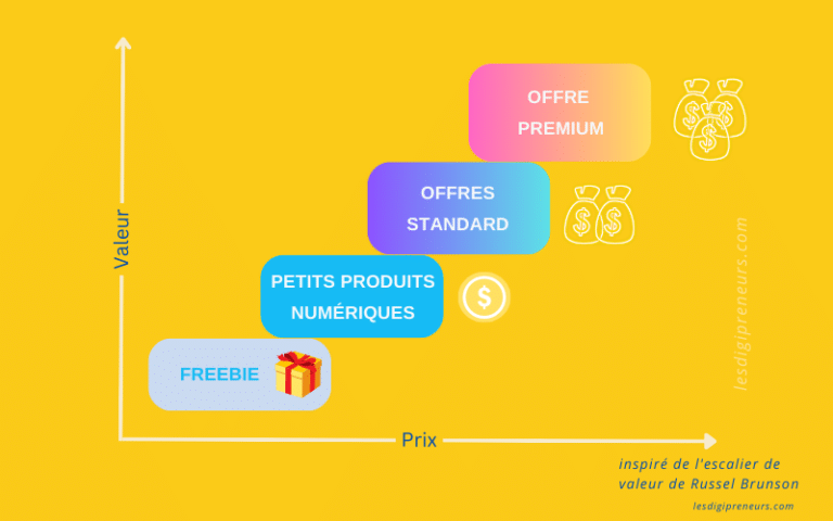 Vendre des produits digitaux en ligne : le guide complet ...