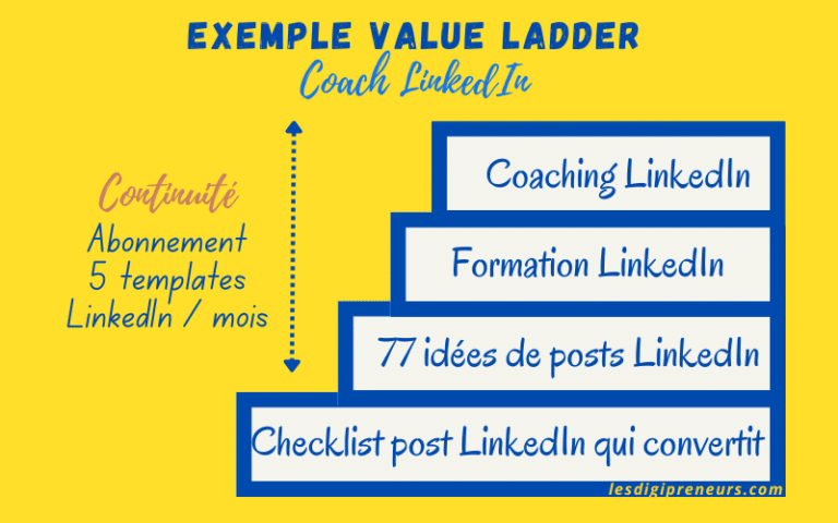 La Value Ladder : maximise tes revenus et ta valeur pour tes clients ...